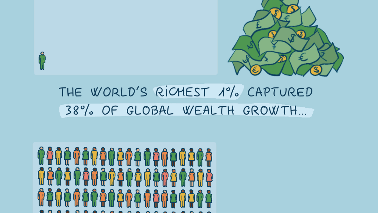 So you've heard about Degrowth. | Explore degrowth