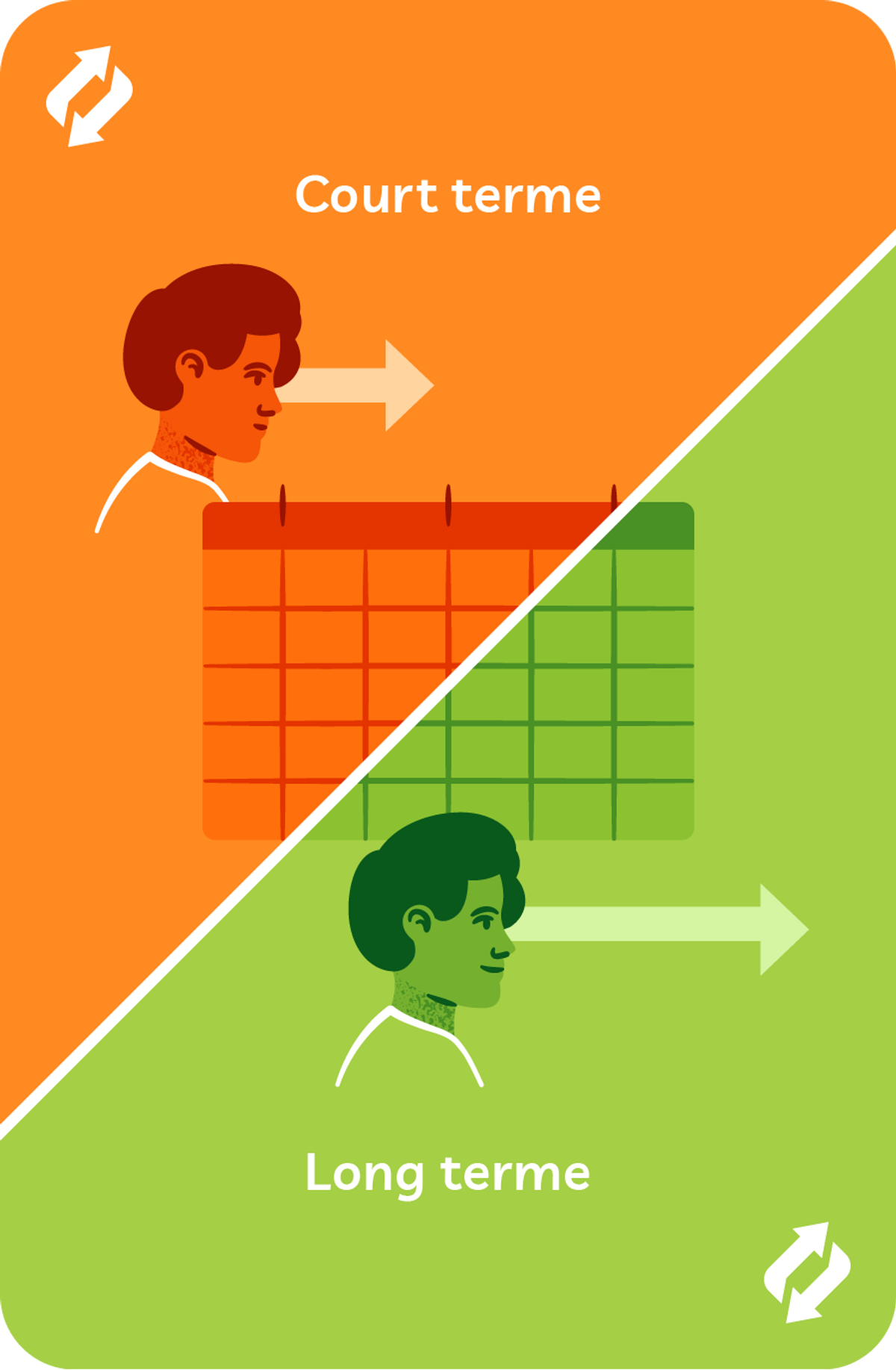 Court terme / Long terme | FUTURs