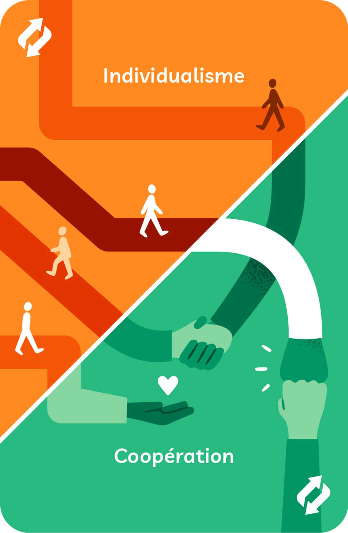 Individualisme / Coopération | FUTURs